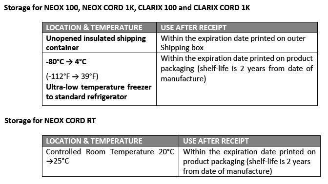 Terms of Use | BioTissue