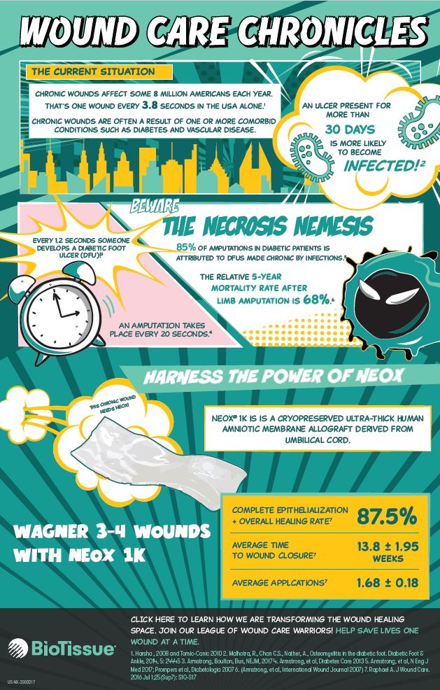 Wound Healing Awareness Month | BioTissue