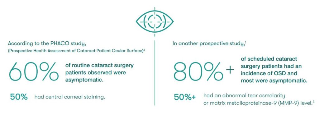 Pre-Cataract Optimization | BioTissue