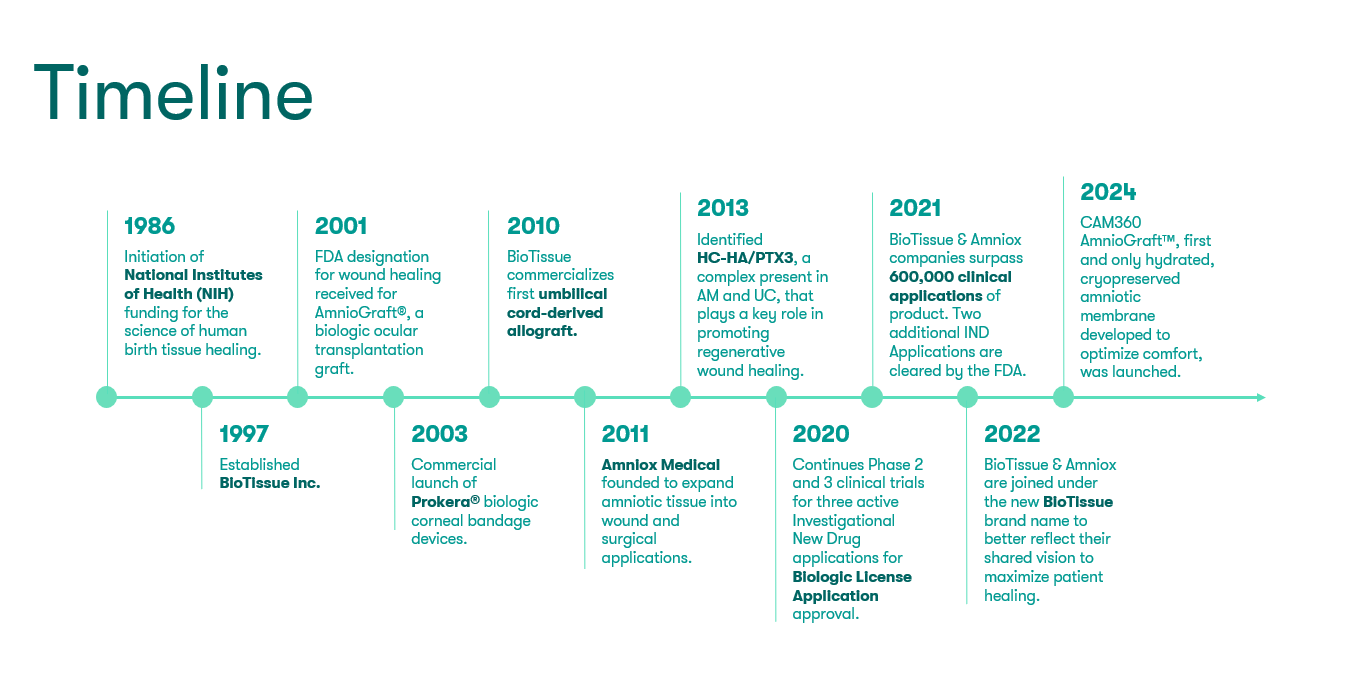 Our Company | BioTissue